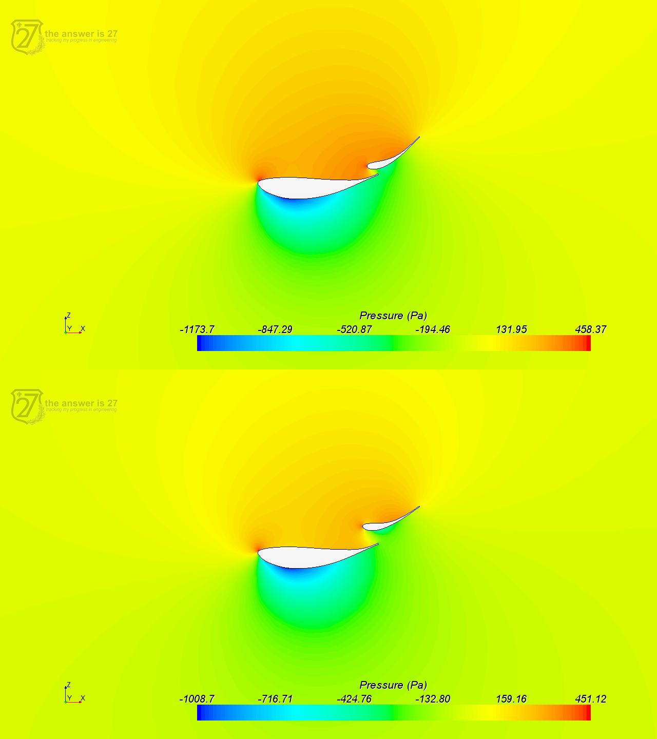 Drag Reduction System (DRS) - The Answer is 27