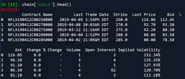 How to get options data with Python - Open Source Automation