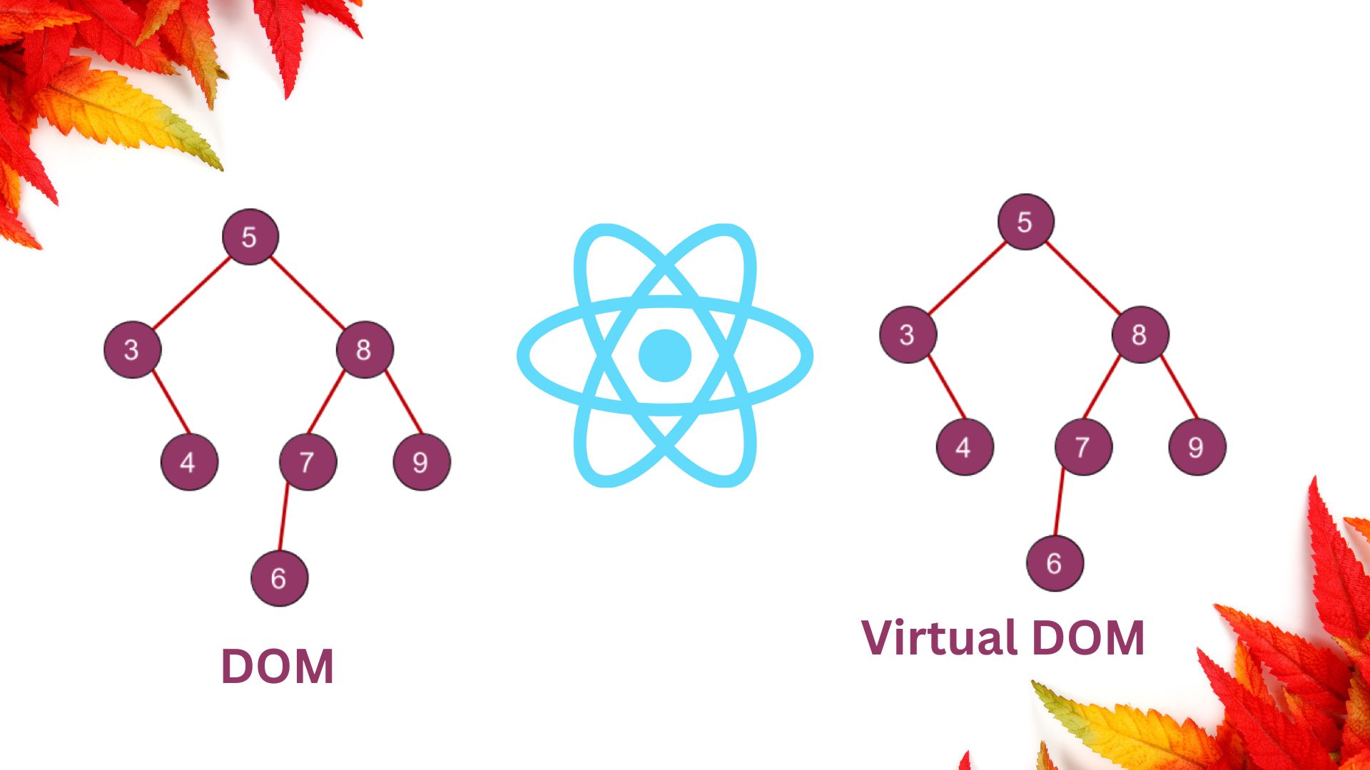 Can you further optimize React Virtual DOM? - The Code Framework