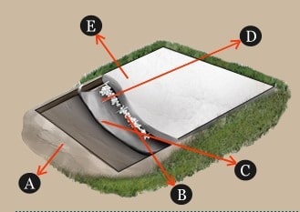 Floating Slab Construction – Applications and Advantages – M2UKBLOG