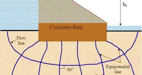 Flow Net – Properties and Applications