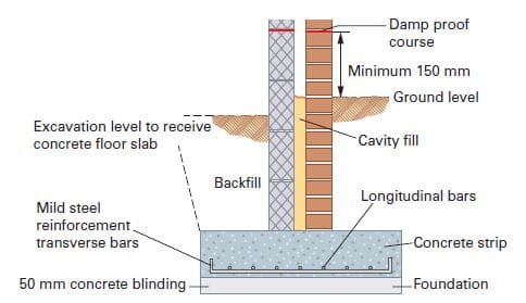 Components of a Building's Substructure - The Constructor