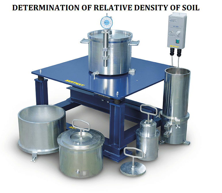 Determination of Relative Density of Soil