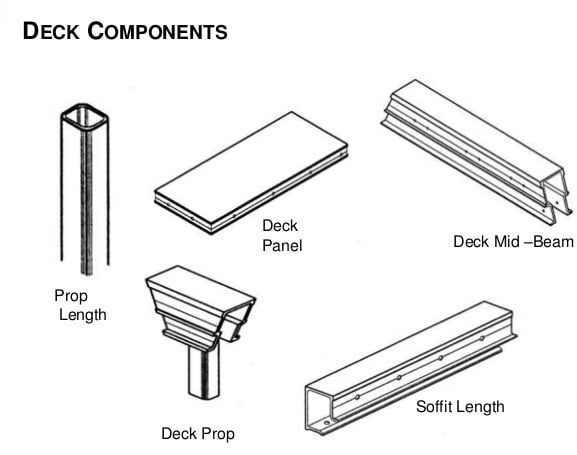 Mivan Formwork - Components, Erection, Features, Comparison