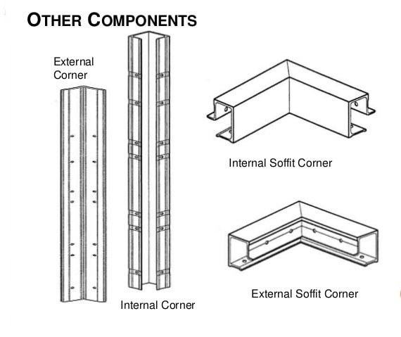 Mivan Formwork - Components, Erection, Features, Comparison