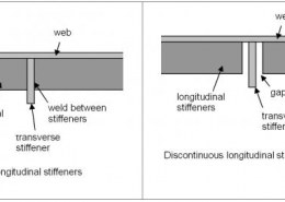 What are stiffener columns? - The Constructor