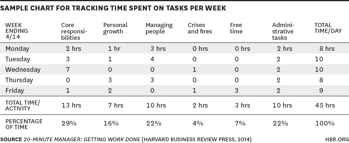 Use analytics to make yourself more productive – The Context Of Things