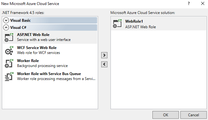 Azure Cloud Services - The IT Hollow