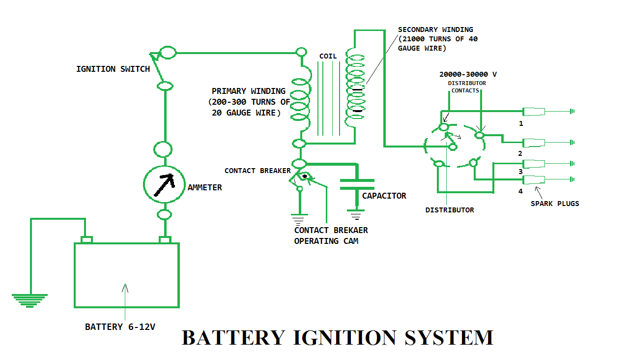 Schematic Diagram Of Battery Ignition System - Circuit Diagram