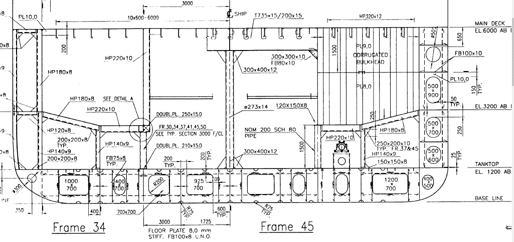 How to calculate the strength of Midship Section of a Ship - TheNavalArch
