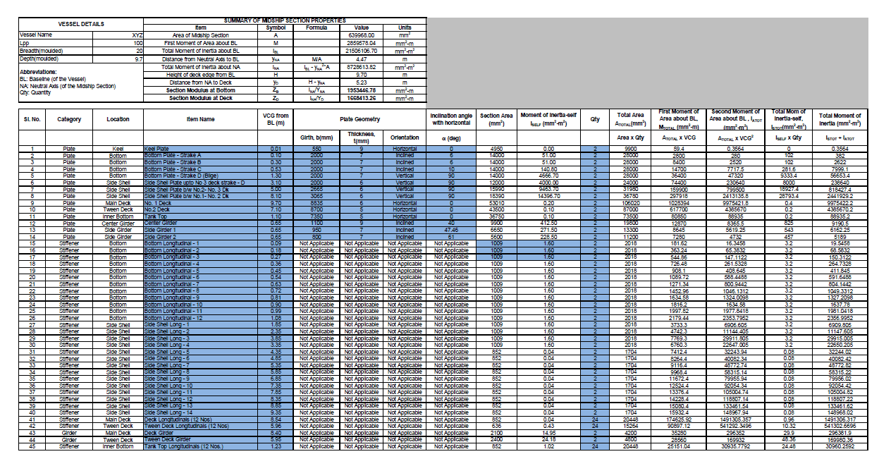 How to calculate the strength of Midship Section of a Ship - TheNavalArch