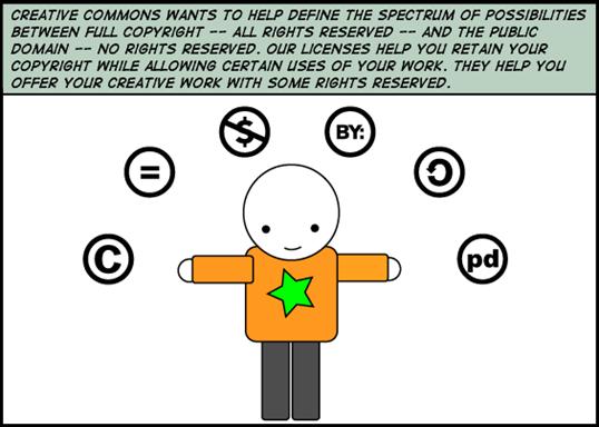 To My Readers: Avoiding Plagiarism, Understanding the Creative Commons ...