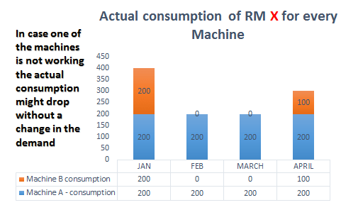 Tier 2 material planning - Using MRP data - The Planning master-For ...