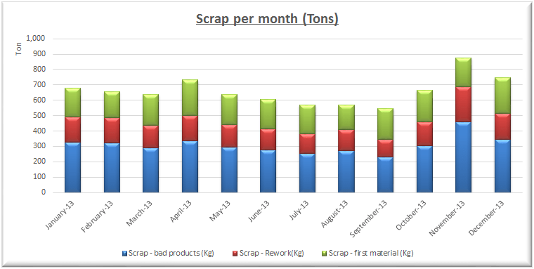 KPI: Scrap - The Planning master-For industrial engineer