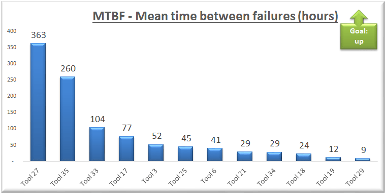 KPI Maintenance - The Planning master -For industrial engineer