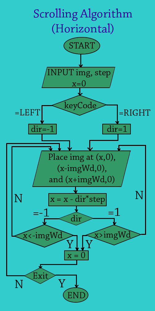 Side-scrolling – The Visualizer
