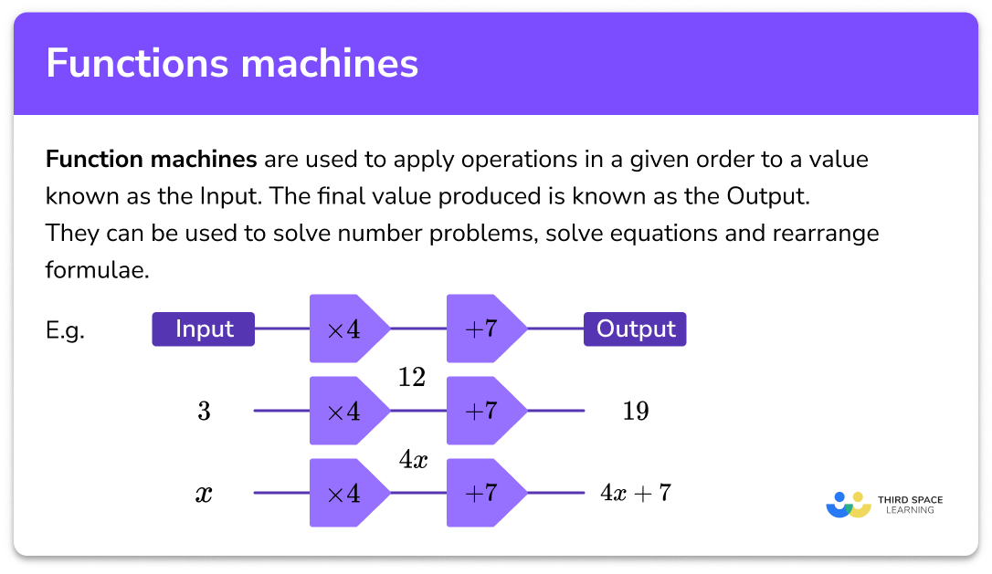 Solving Equations Fun Worksheet Tes - Tessshebaylo