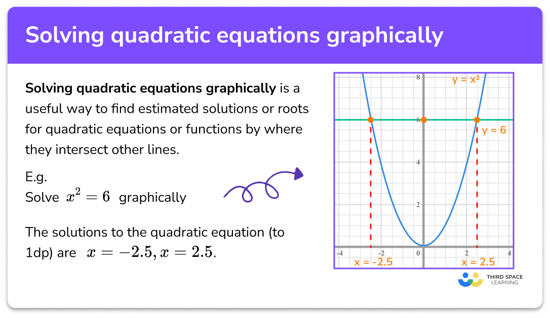 How To Solve Equations By Graphical Method - Tessshebaylo