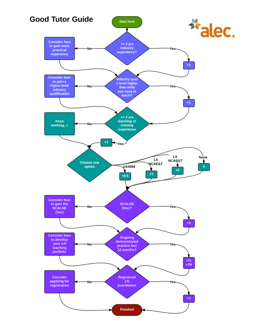ALEC Good Tutor Guide Part 2