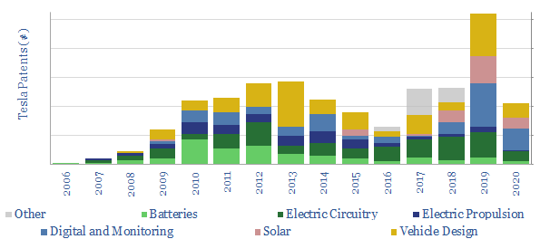 Tesla: where's the IP? - Thunder Said Energy