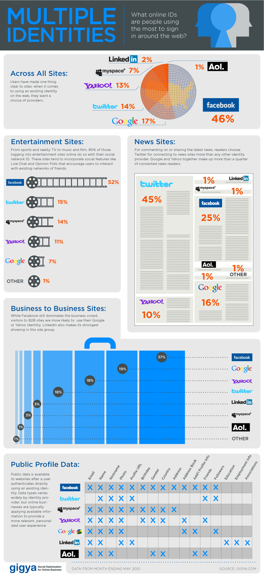 Identidades múltiples online #infografia #infographic #socialmedia ...