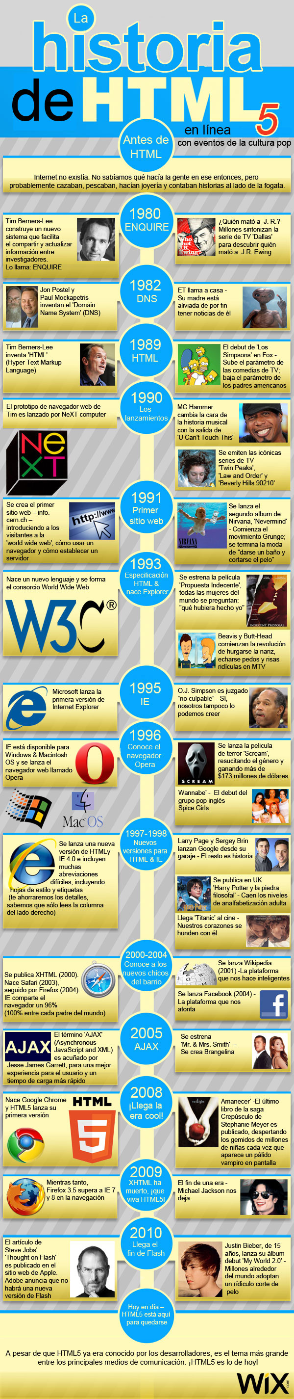 La historia del HTML5 #infografia #infographic #internet - TICs y Formación