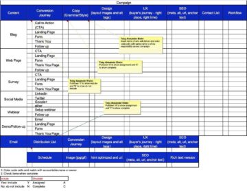Inbound campaign project checklist - Excel
