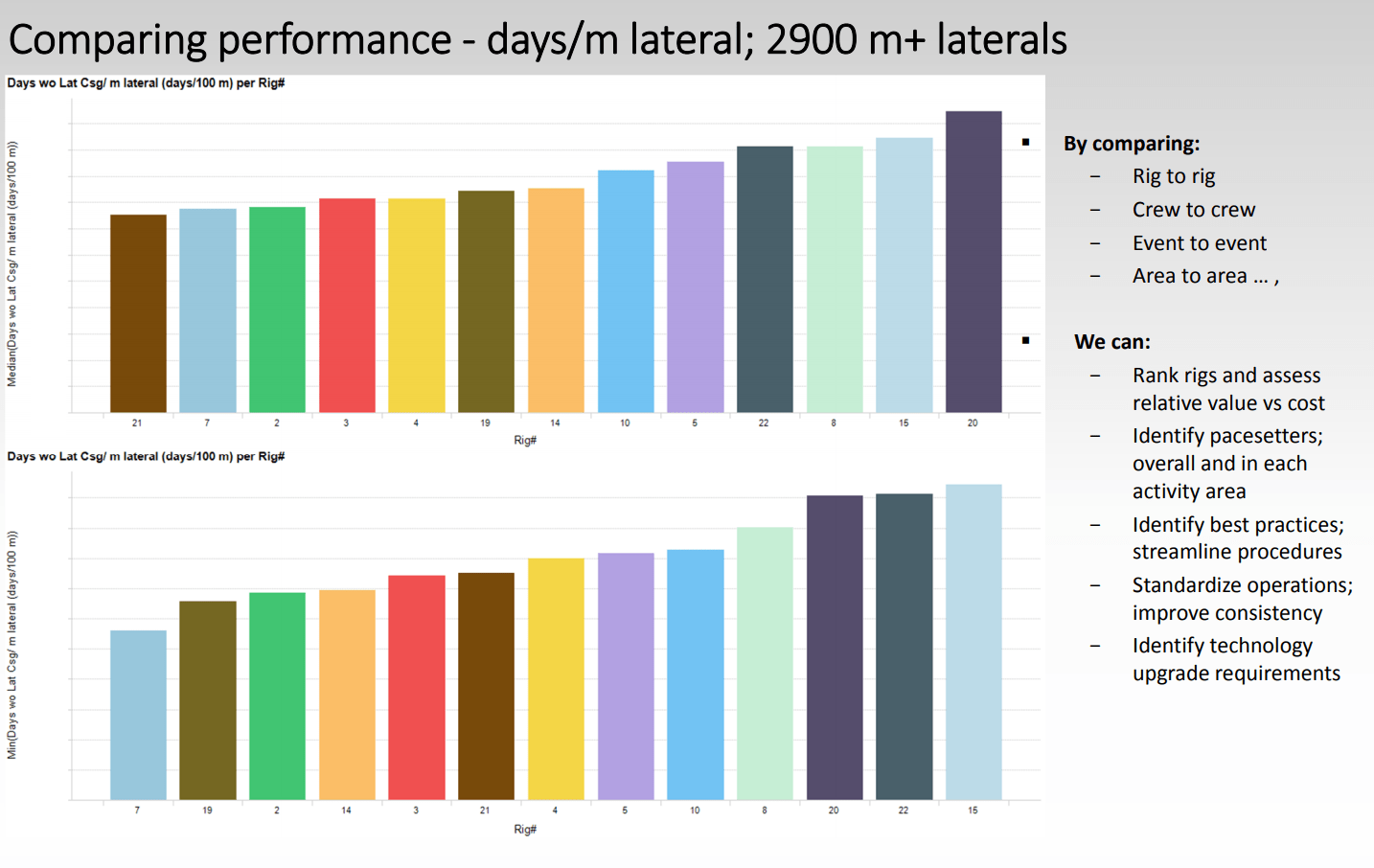 KPI - Drilling Performance Software - Trax Electronics Reduce Drilling time