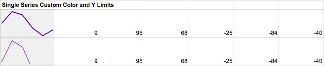 12 Simple Sparkline Recipes for Google Spreadsheets