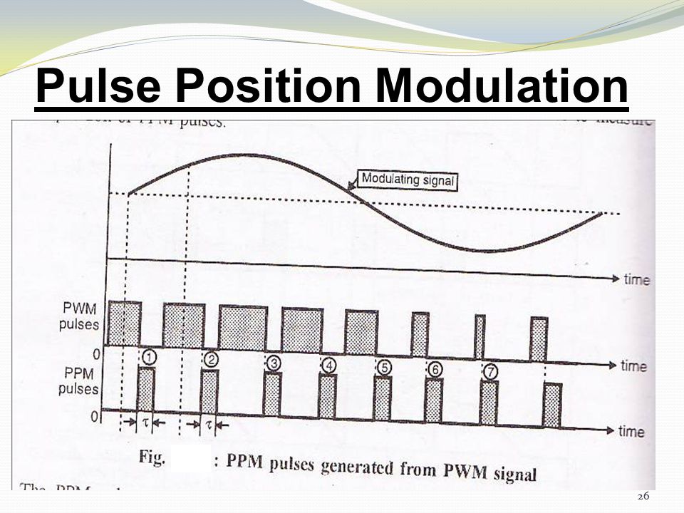 Pulse Position Modulation Schematic Diagram - Circuit Diagram