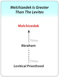 The Incredible Mystery of Melchizedek - Truth Snitch