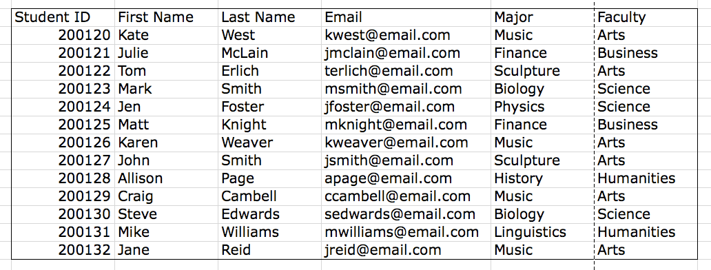 Understanding Databases: It’s Super Important – Introduction to Digital ...