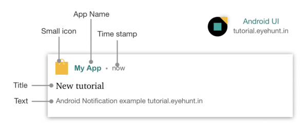 Android Notification New features in Android 8.0+ - EyeHunts 2019