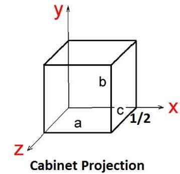 Guide to Graphical Projections TutorialsForVR