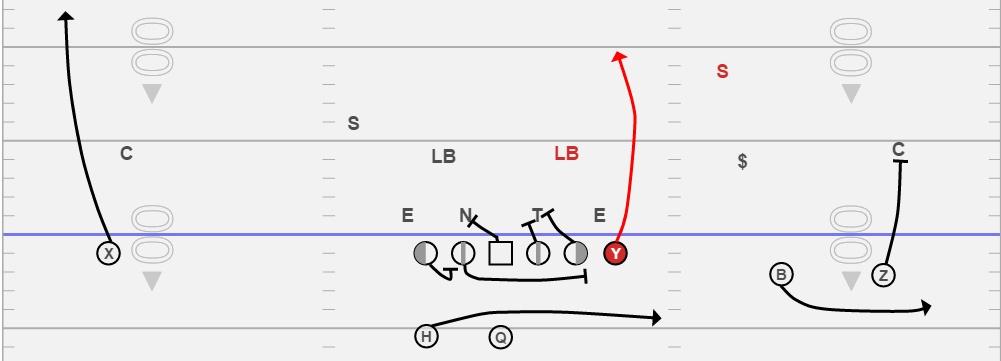 RPO – 2nd Level Reads | Texas High School Football Chat