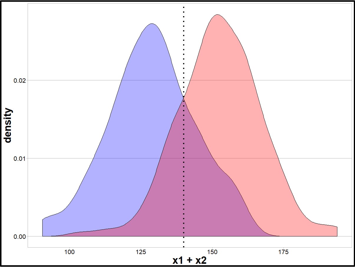 YOU CANalytics-Gradient Descent for Logistic Regression Simplified - Step by Step Visual Guide ...