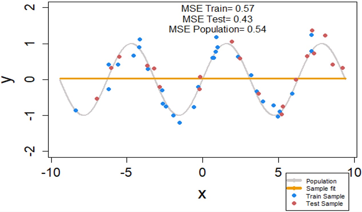 Graph 6 Linear Regression Wo Regularization You Canalytics