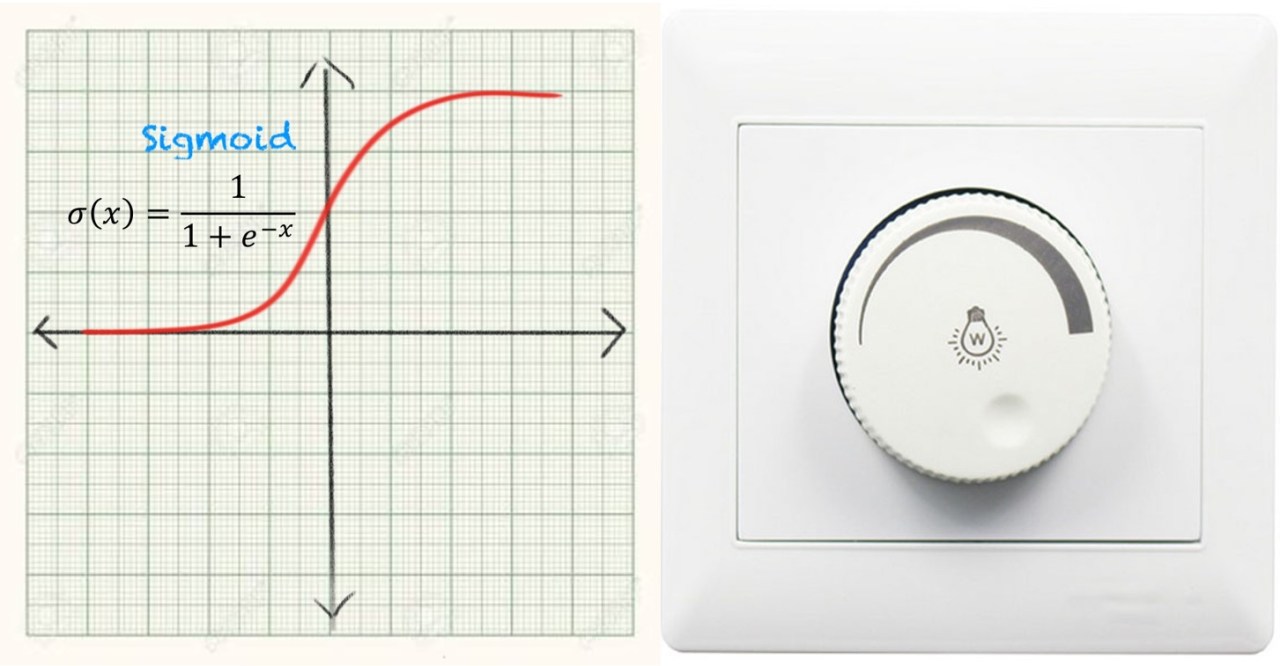 YOU CANalytics | Deep Learning and Neural Networks – Simplified (Part 1 ...