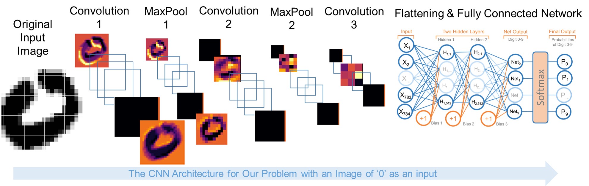 Convolutional Neural Network Ocr Application Architecture You Canalytics