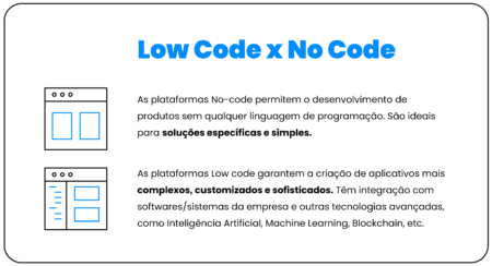 Low code: O que é, como usar e quando usar nas empresas | UDS
