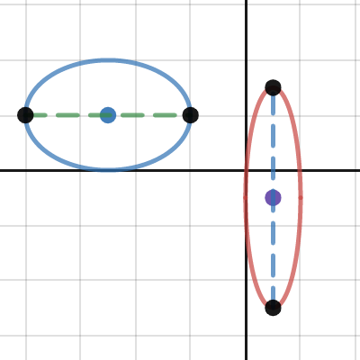 Equation Of Ellipse Desmos - Tessshebaylo