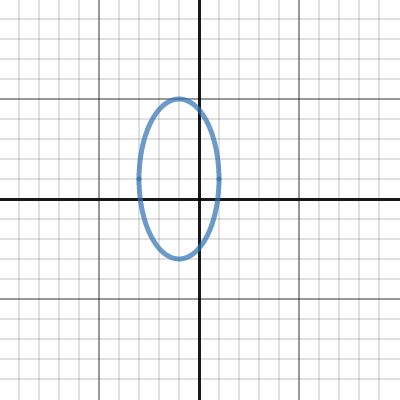 Equation Of Ellipse Desmos - Tessshebaylo