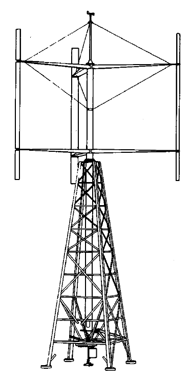 Types of wind energy converters « Urjart