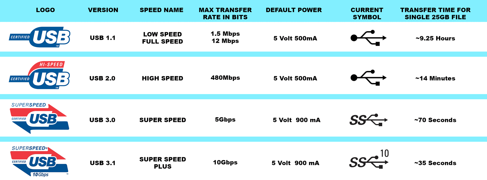 Synopsys Muestra USB 3.2 funcionando a 20Gbps | Uruguay OC