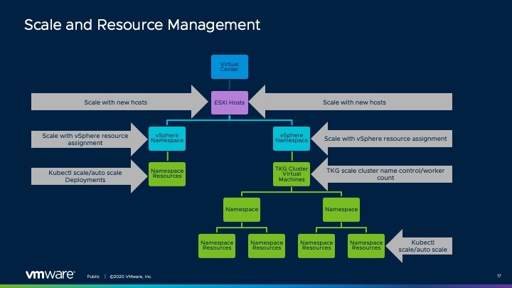 A guide to vSphere with Tanzu Kubernetes - Day 2 Operations for the VI ...