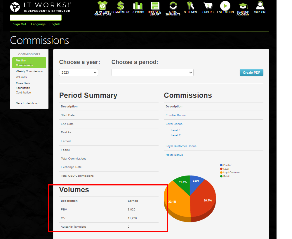 It Works Commission Eligibility - Up to 25% Off It Works! Products