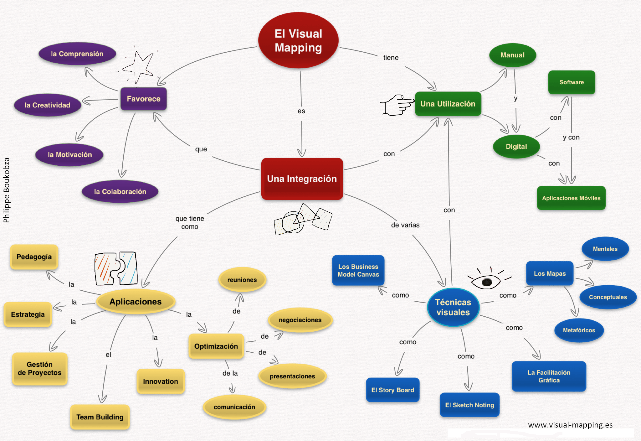 mapa mental – Visual-Mapping.es