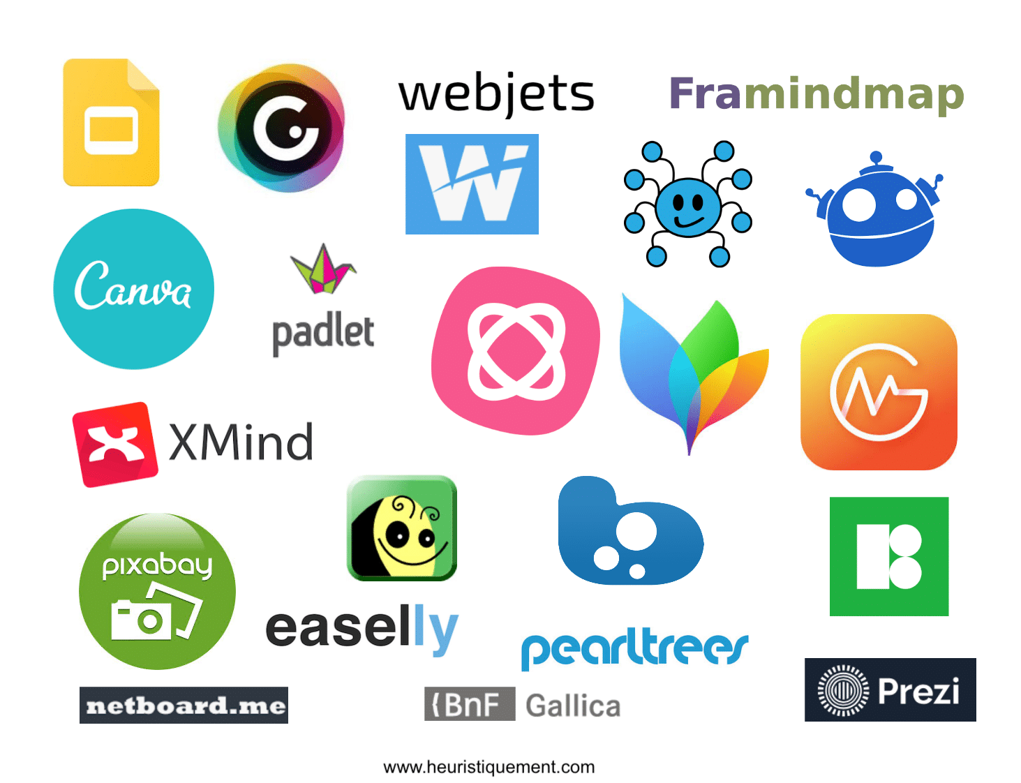 Herramientas y recursos Visual Thinking para la Educación – Visual ...