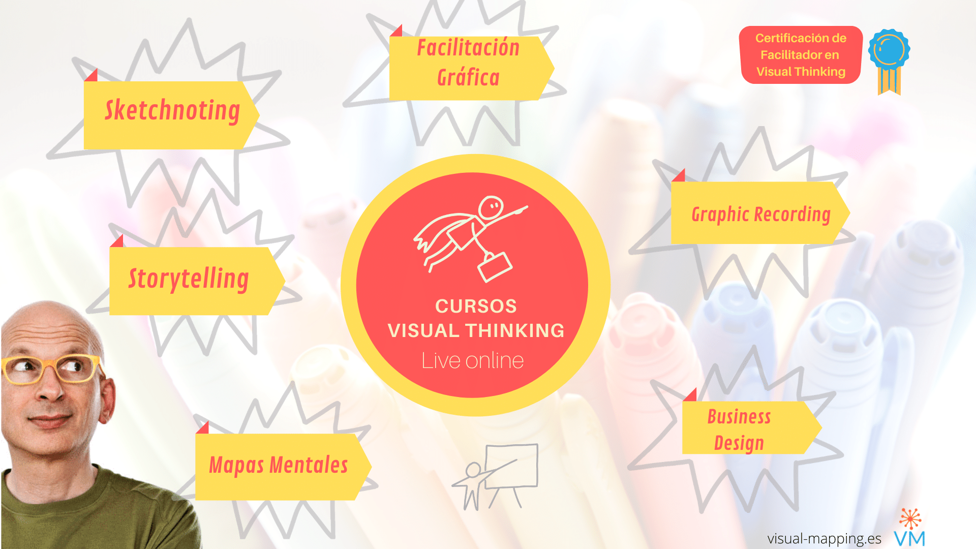 Visual-Mapping.es – Métodos y herramientas de visual thinking