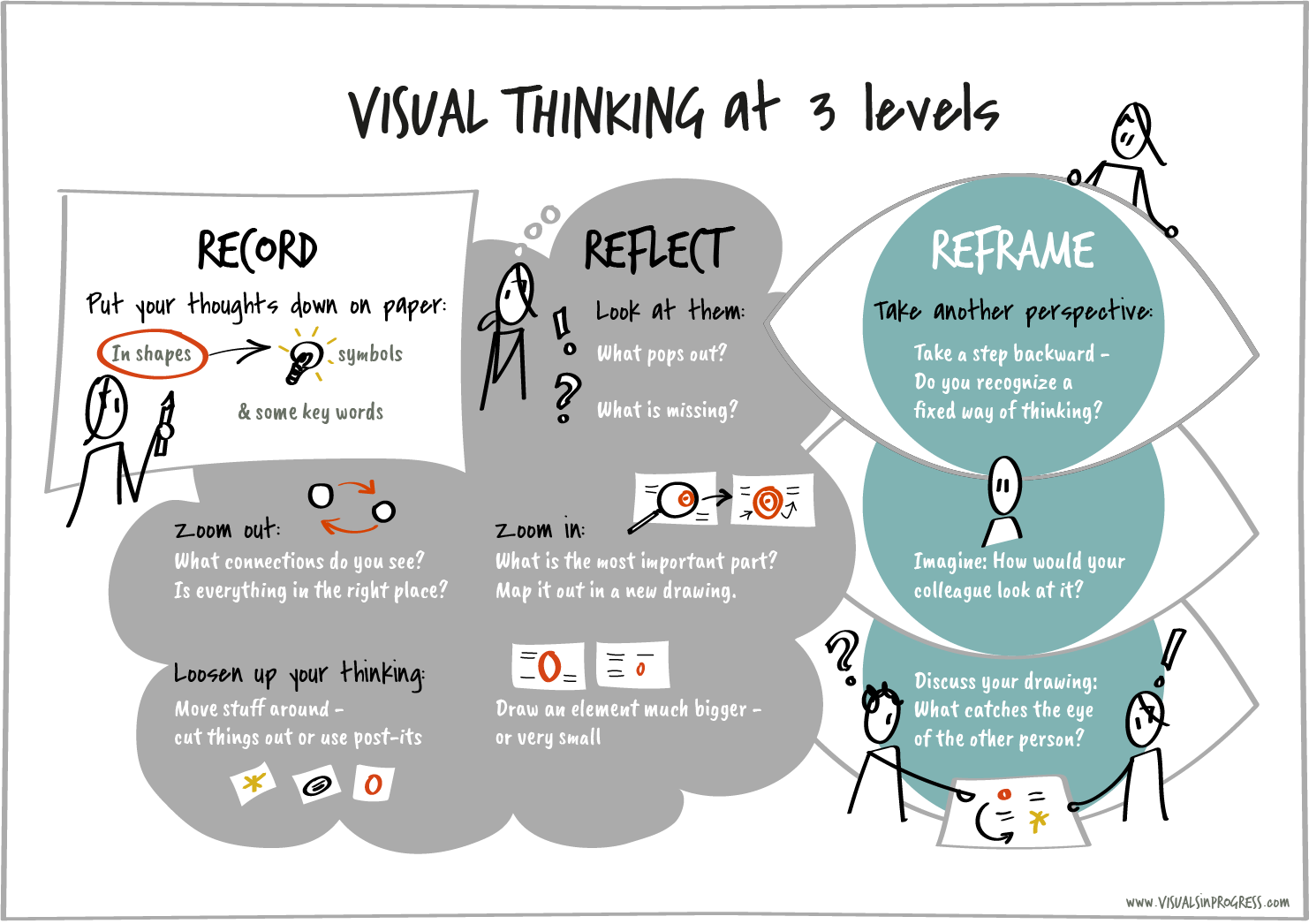 Record, Reflect, Reframe: How drawing boosts professional reflection